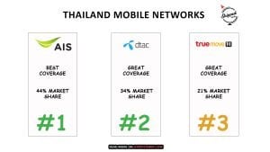 Best Thailand SIM Card for Tourists in 2025: All You Need To Know
