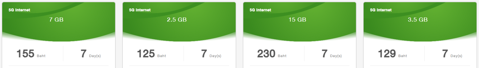 Best Thailand SIM Card for Tourists in 2024: All You Need To Know
